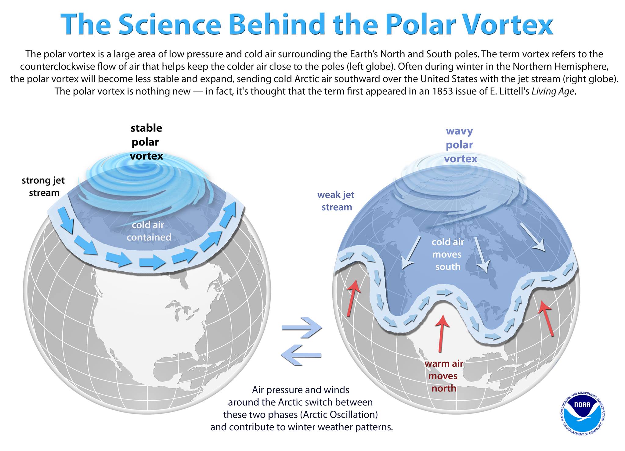 Polarni vrtlog (polarni vorteks) – GDRSBL